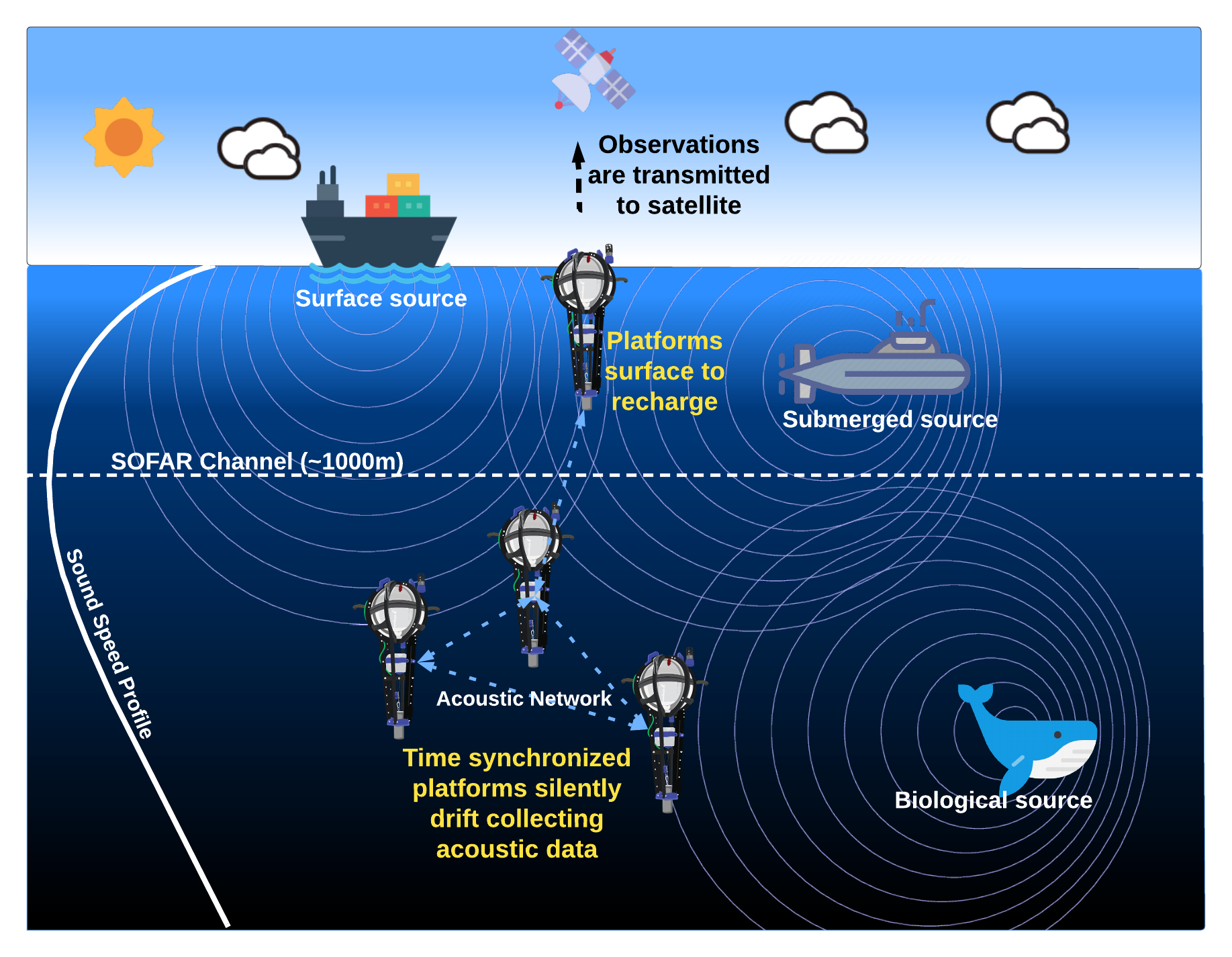 Solutions - Second Star Robotics